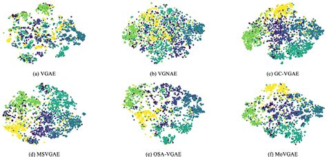 Figure 1 From Improving Variational Graph Autoencoders With Multi Order