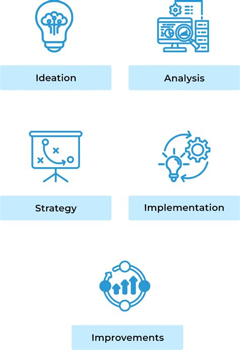 Top Software Consulting Services In The Usa Cloudester