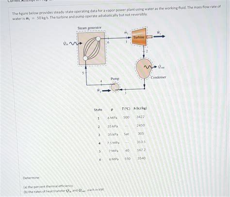 Solved The Figure Below Provides Steady State Operating Data