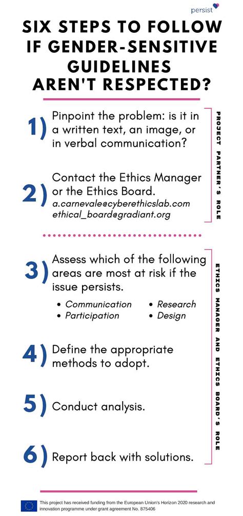 Gender Sensitive Guidelines Cyberethics Lab