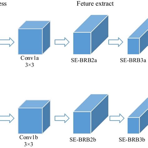 the framework of source camera identification network download