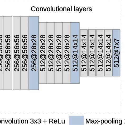 Proposed Method From Left To Right We Have The Input Texture The Download Scientific Diagram