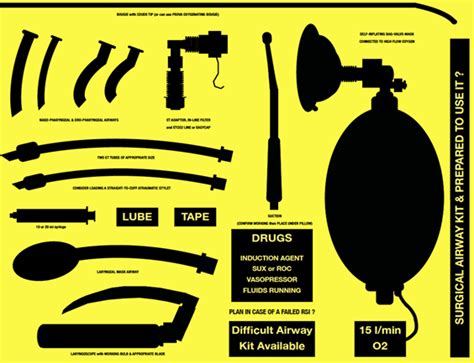 Rsi In The Ed Rcemlearning India
