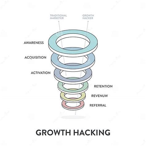 Growth Hacking Analyzing Data Strategy Infographic Diagram Presentation