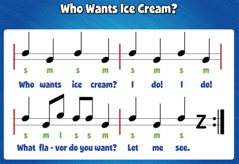 Sing Your Head Off Music Notes