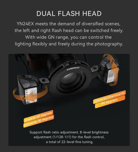 YN24EX TTL HSS Yongnuo Eu