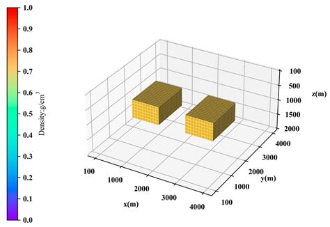 Applied Sciences Free Full Text An Accelerated Algorithm For D Inversion Of Gravity Data
