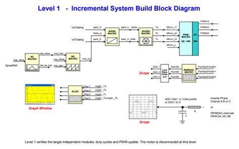 Drv8312 C2 Kit Drv8312 C2 Kit C2000 Microcontrollers Forum C2000™︎
