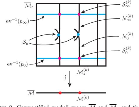 Figure 2 From Symplectic Fillings Of Unit Cotangent Bundles Of Spheres And Applications