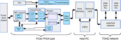 architecture of the full test system download scientific diagram