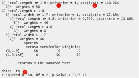 Inference How To Calculate The Statistic For Ctree Function？ Cross