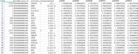 R语言中利用biomaRt包将RNA seq原始数据 ENSG 开头的Ensemble ID批量转换为基因名称 哔哩哔哩