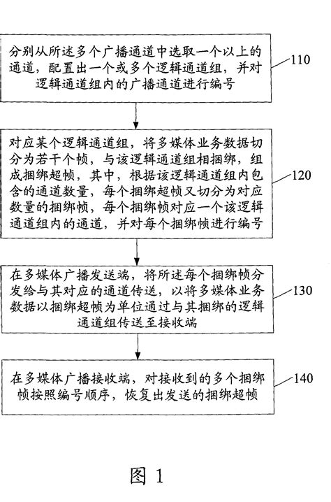 transmission method for multimedia broadcast service eureka patsnap