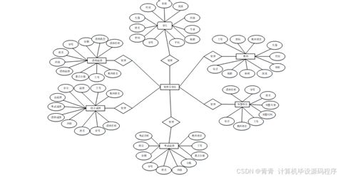 计算机毕业设计springboot高校学生学业预警系统 基于spring Boot的高校学生学业监测与预警平台开发 高校学生学业预警系统的设计