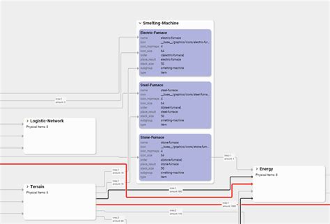 Github Yworks React Yfiles Supply Chain Yfiles React Supply Chain Component A Powerful And