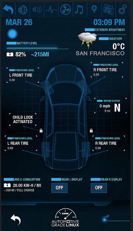 Automotive Grade Linux Group Releases Tizen Based Ivi Stack