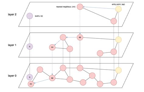 How To Implement Better Binary Quantization Bbq Into Your Use Case And Why You Should