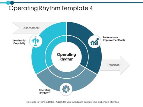 Operating Rhythm Template Leadership Capability Ppt PowerPoint Presentation Inspiration Objects
