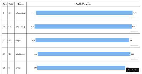Nagendertanktable App With Highchart Codesandbox