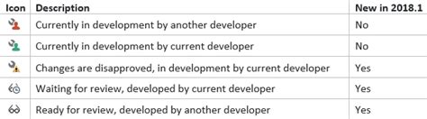 Code Review Thinkwise Community Code Review Thinkwise Community