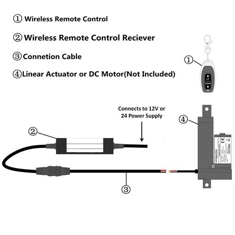 Dc Motor Linear Actuator Wireless Remote Control Dpdt Switch Forward Reverse Sale Banggood Com