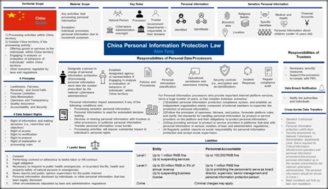 Alan Tang Phdmbaauthor On Linkedin Privacy Personaldata Personalinformation China