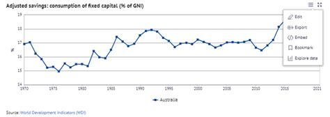 embedding a chart or a dashboard and customizing the iframe knoema