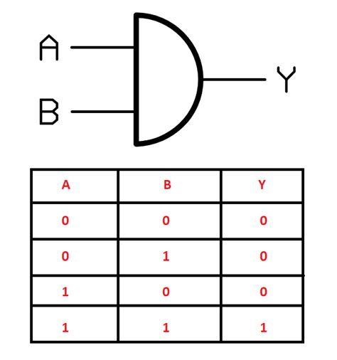 constructing neural networks from scratch part 1 digitalocean