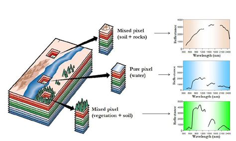 Pixel Purity Index Gisportalcz