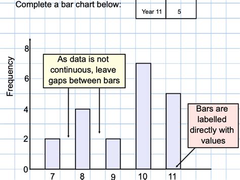 Bar Charts Histograms Frequency Polygons Teaching Resources