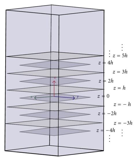Equivalent “waveguides” With Bloch Periodic Boundaries At Four Sides Download Scientific