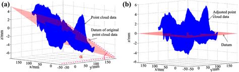 Point Cloud Data And Datum A Original Point Cloud Data B Point Cloud Download Scientific