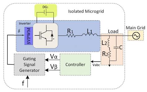 Wilson Pavon On Linkedin New Paper 📚 Emndw7i5 📚 I
