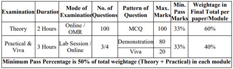 a complete guide for nielit o level course revised pattern 5 1 2023