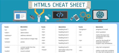 10 Great Html5 And Css3 Tutorials To Master Web Development Designhooks