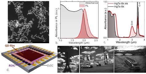 Hgte Nanocrystals Used For Photoconductive Focal Plane Array A