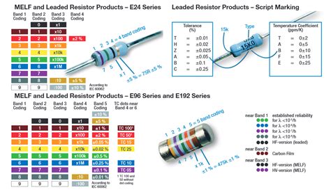 Understanding Resistor Markings Codes And Symbols Blog Onzuu