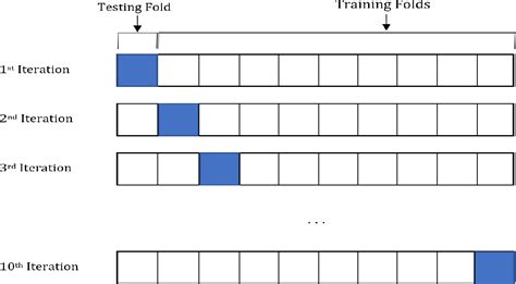 Figure 22 From Evaluating An Ordinal Output Using Data Modeling