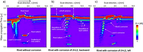 Convolutional Neural Network Structure Download Scientific Diagram