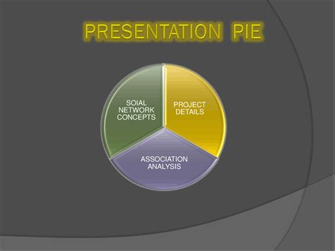 Social Network Concepts Association Analysis Project Cis 6930