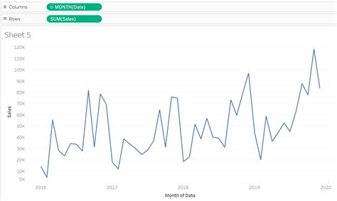 The Data School Tableau Basics Understanding Dates