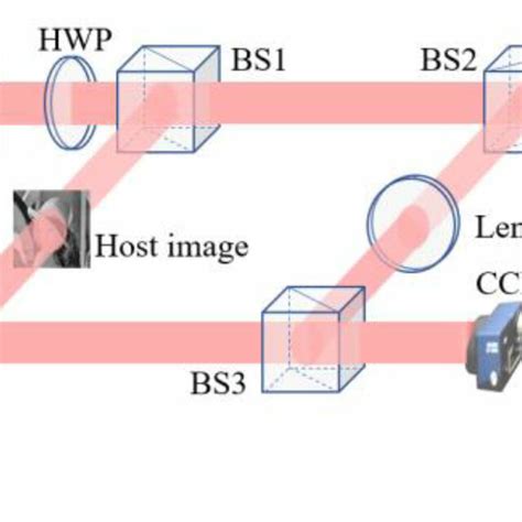 The Schematic Of Single Exposure Phase Only Optical Image Encryption