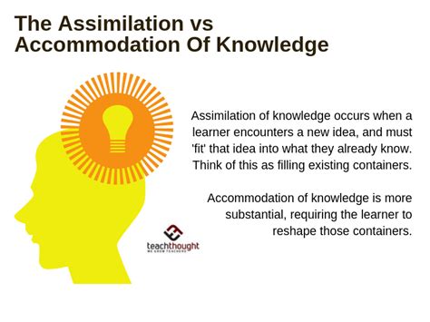 The Assimilation Vs Accommodation Of Knowledge