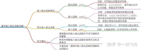 C语言笔记 031 Printf和scanf 知乎