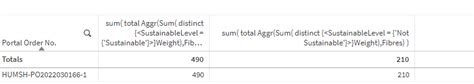 Solved Sum Total Not Equal To Expected Value Qlik Community 1911915