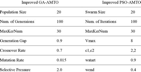 Control Parameters Of Our Algorithms Download Scientific Diagram