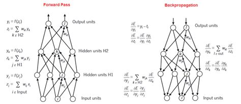 10篇深度学习时间序列预测综述汇总！含金融、医疗、气象等领域应用！review Of Deep Learning Applied To
