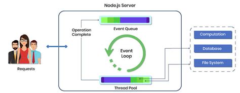 Node Js Vs Angular How These Frameworks Are Different