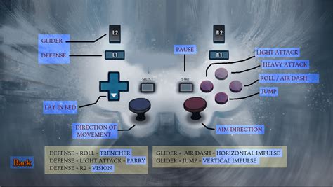 How To Remap Controls For Mouse And Keyboard Where To Put What R Saltandsanctuary
