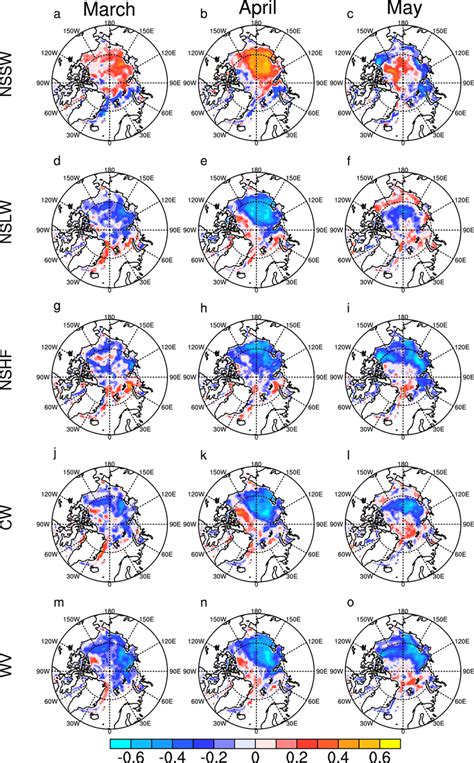 The Anomaly Correlations Between Five Spring Variables Nssw Nslw Download Scientific Diagram